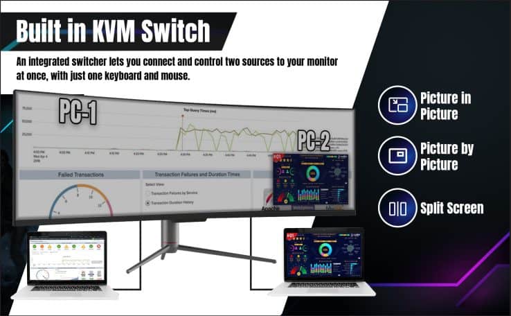 QSM 49" NEW Curved 5K 32:9 Ultrawide 120Hz 6ms Gaming and Office ...