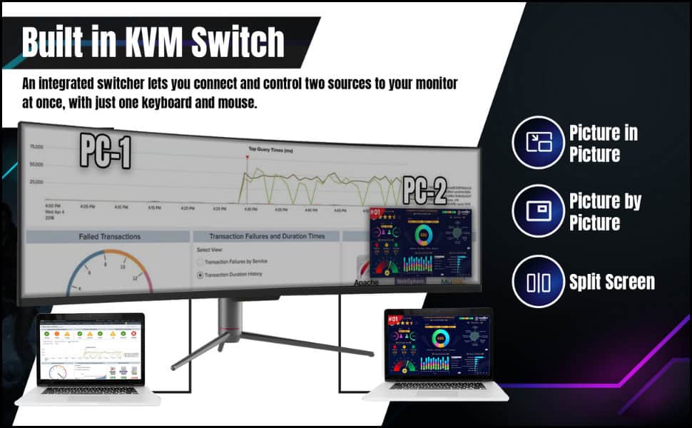 QSM 49" NEW Curved 5K 32:9 Ultrawide 120Hz 6ms Gaming and Office ...